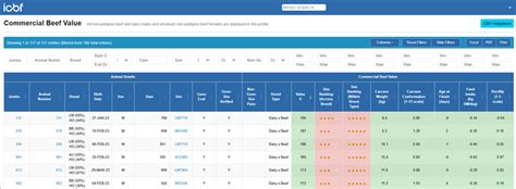 Commercial Beef Value Series Inside Icbf Progeny Test Centre Agriland Ie