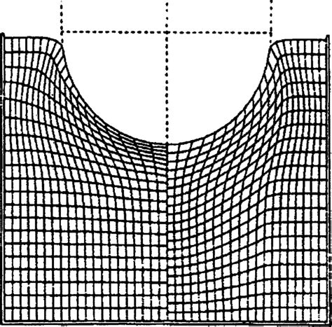 8 Comparison Between A Mesh Produced By The Lagrangian Formulation Download Scientific Diagram