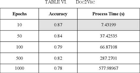 table vi from feature extraction methods and classification for malware