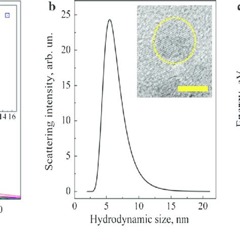 A Absorption Spectra Of AgInS NPs Synthesized At The Molar Ag In Download Scientific Diagram
