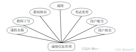 Java Jsp基于的考研408课程学习平台w67ia 独有源码 如何找到适合自己的毕业设计的指南408考试 科目 平台 Csdn博客