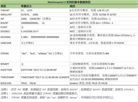 maxcompute sql 开发指南 阿里云开发者社区