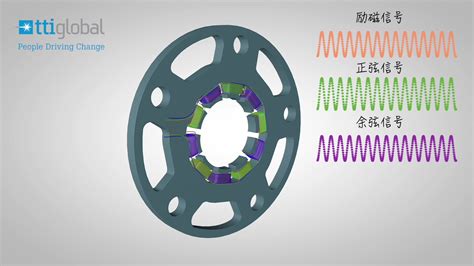 旋变传感器工作原理 哔哩哔哩 Bilibili