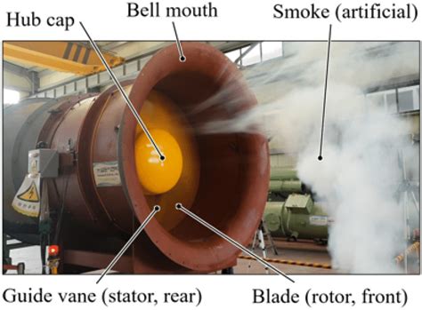 Typical Assembly Of An Axial Fan Download Scientific Diagram Typical Assembly Of An Axial Fan Download Scientific Diagram