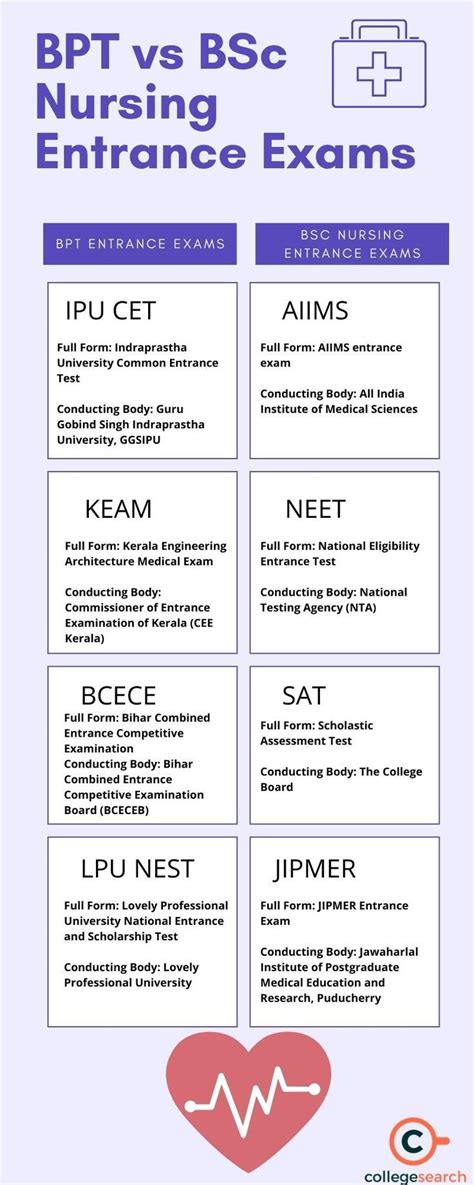 Bpt Vs Bsc Nursing Understanding The Difference