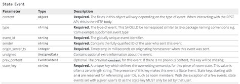 Mroomjoinrules Event Served In An Eventcontent · Issue 6233 · Matrix Orgsynapse · Github