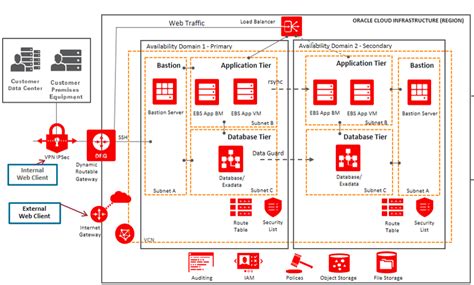 [video] role of oracle dba in cloud transition from dba to cloud dba