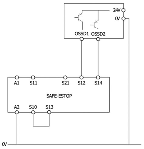 SAFE ESTOP SALZ Automation GmbH