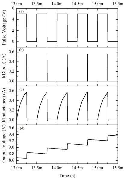 Results Of A The Switching Frequency Pulse Voltage B Current