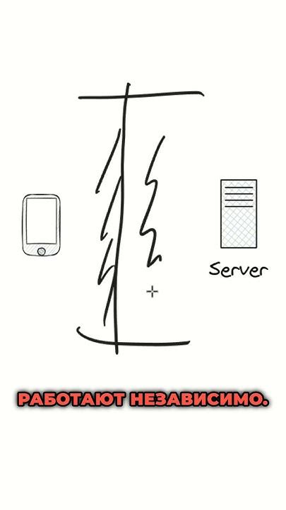 Rest Api Принцип Client Server архитектура Restapi Systemanalysis