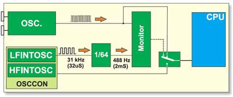 Clock Oscillator Mikroe