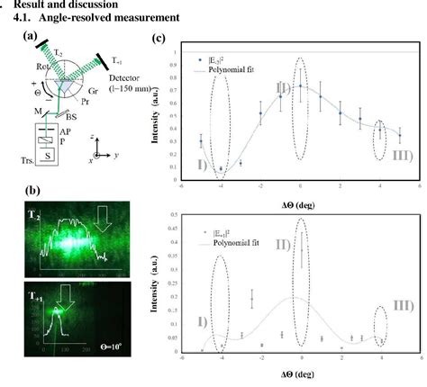 Figure 1 From Multi Duplication Beam Source For Virtual Reality Head