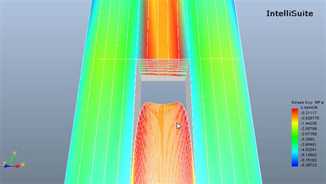 Force Simulation Results Download Scientific Diagram