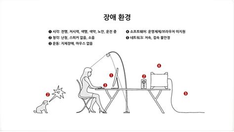 프론트앤드 관점의 웹 접근성