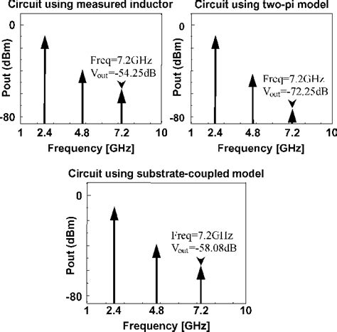 Figure 1 From A New On Chip Substrate Coupled Inductor Model Implemented With Scalable
