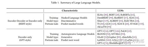 大语言模型（llm）的进化树，学习llm看明白这一张图就够了 知乎