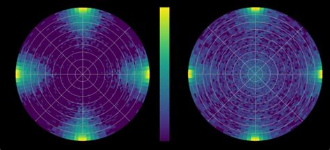 Orientation Distribution A Initial B Resulting Fiber Configuration