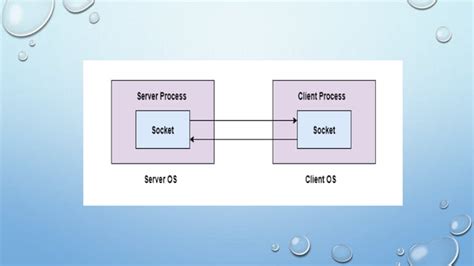 Communication In Client Server Systempptx