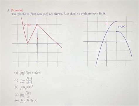 solved 1 [5 marks] the graph of y f x is shown use it to