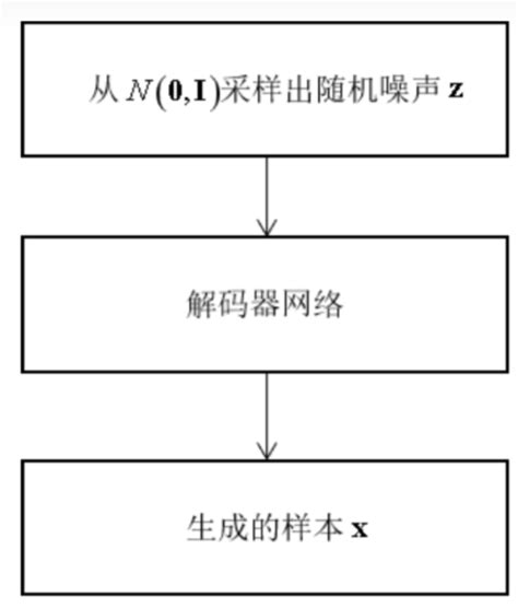 编码器 解码器架构卷积神经网络构造而来的 Encoder Decoder Csdn博客