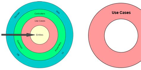 3 clean architecture understanding use cases dev community