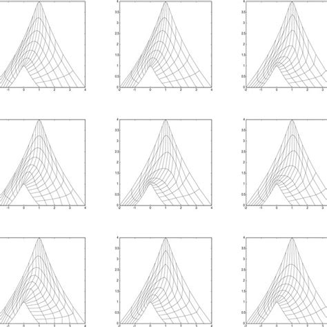 Smoothness Comparison Of Optimal Meshes From Three Wjfs All Using