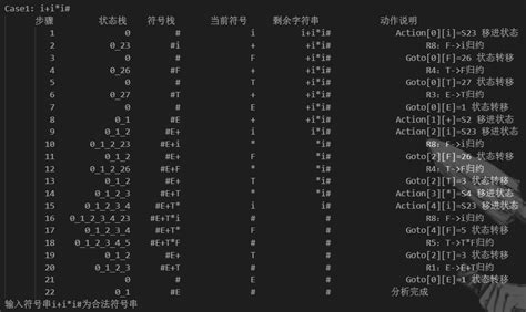 编译原理 语法分析之lr分析法的简单实现 Sykline 博客园