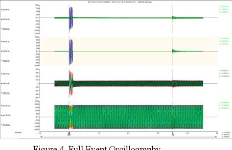 Use Of Dfrs For Distribution Substation Monitoring Semantic Scholar