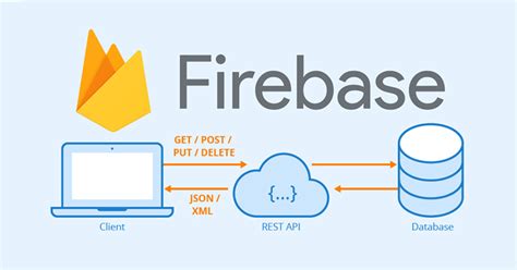 Firebase là gì Ưu nhược điểm Các dịch vụ của Firebase dnulib edu vn