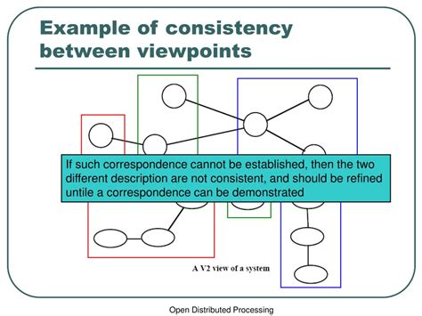 Ppt Open Distributed Processing Powerpoint Presentation Free Download Id725247