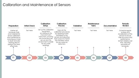 Calibration And Maintenance Of Sensors Ion Detection Ppt Presentation St Ai Ss Ppt Sample