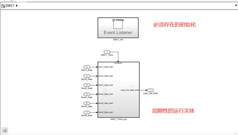 Autosar软件组件开发的两类工作流程（matlabsimulink）simulinkautosar映射 Csdn博客