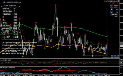Automate Expert Advisor Eas Forex Bot Indicator Mt4 Mt5 Eas For You By Muhyeedheen Fiverr