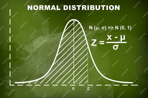 Premium Photo Gaussian Bell Or Normal Distribution Curve On Green Chalkboard Background