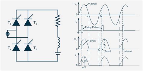 Types Of Rectifier Geeksforgeeks