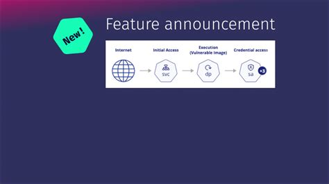 Enhancing Kubernetes Security By Blocking Attack Paths