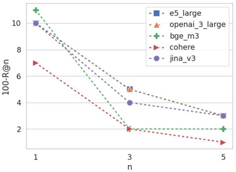 Big Data And Cognitive Computing An Open Access Journal From Mdpi