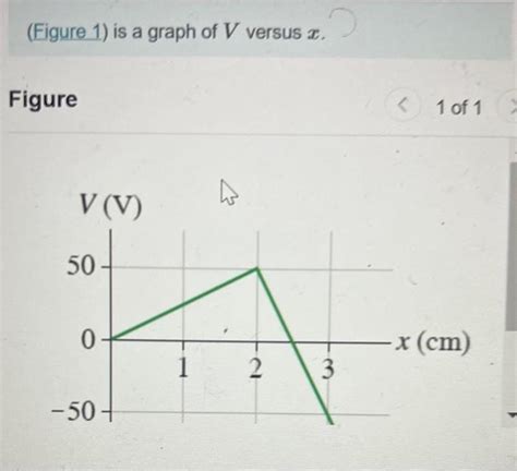 Figure Is A Graph Of V Versus X Select The Chegg
