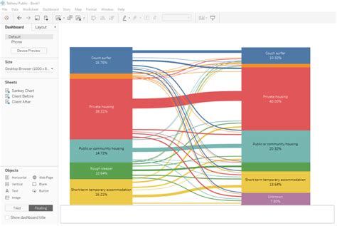Sankey Charts Creating A Fun Slide In Tableau Public Jisell Howe Cdt