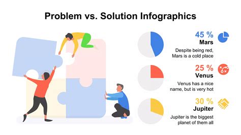 Problem Vs Solution Infographics Pptx Astrology Religion Spirituality