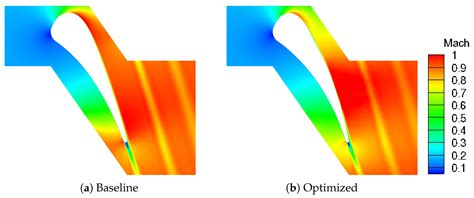 Ijtpp Free Full Text Continuous Adjoint Based Optimization Of An Internally Cooled Turbine