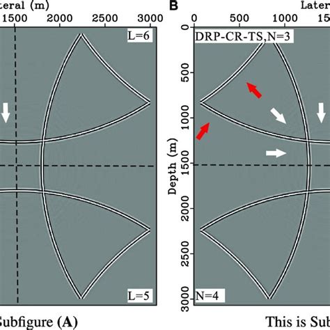 Seismic Records Of The Four Methods At Receiver 1 And Receiver 2 The Download Scientific