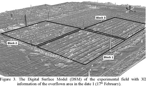 Figure 1 From A Uav Based System For Monitoring Crop Growth In Wheat Barley And Triticale