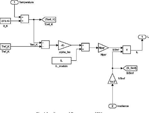 Figure 1 From Bipolar Pwm And Lcl Filter Configuration To Reduce Leakage Currents In