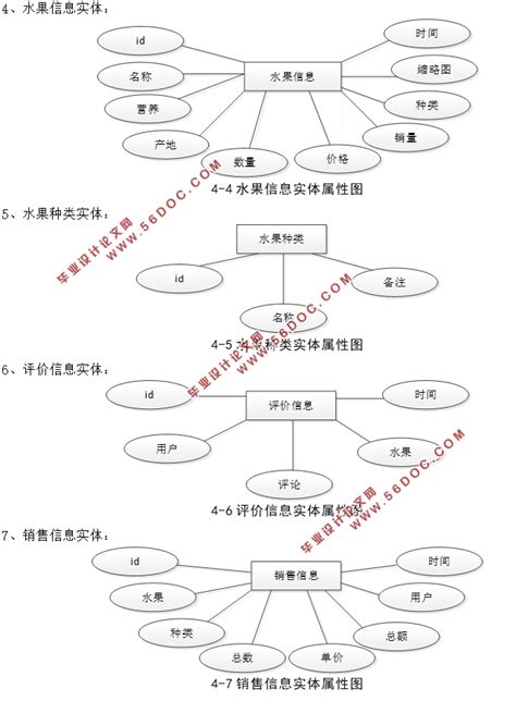 基于html5的水果售卖网站设计与实现 前台 后台 ssm mysql 含录像 javaweb 56设计资料网
