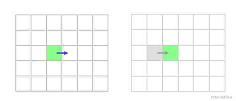 jps（jump point search）跳点搜索路径规划算法回顾 jps算法 csdn博客
