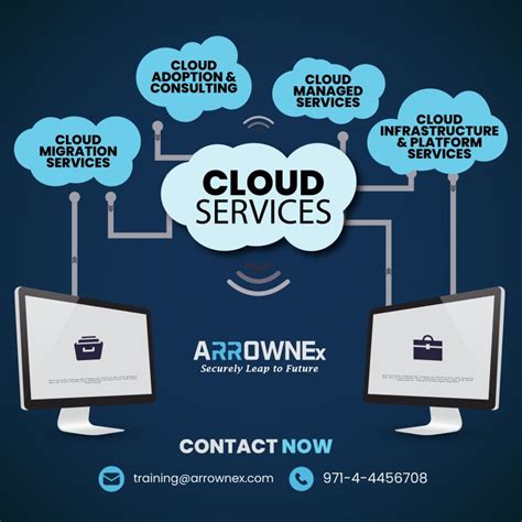 Arrownex On Linkedin Cybersecurity Hacking Hacker Kalilinux Ethicalhacking Programming