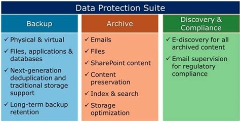 Emc Data Protection Suite Storagenewsletter