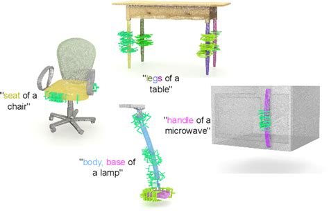 Figure 4 From Constrained 6 Dof Grasp Generation On Complex Shapes For Improved Dual Arm