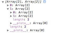 Javascript How To Turn Two D Arrays Into A D Array Stack Overflow